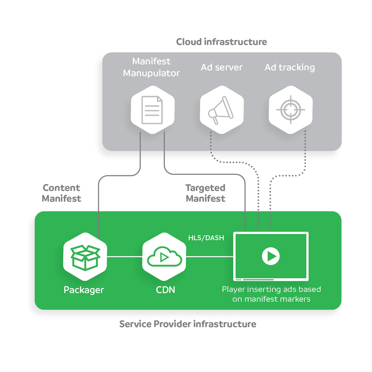 Server-Side Ad Insertion Explained - AgileTV